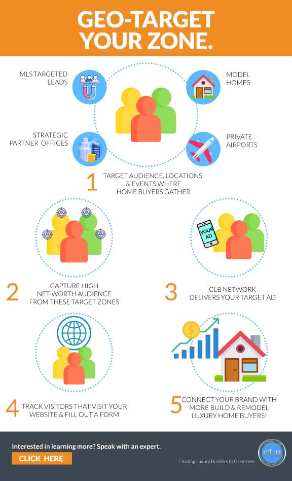 Why Geo-Targeting Ads For Custom Home Builders Works