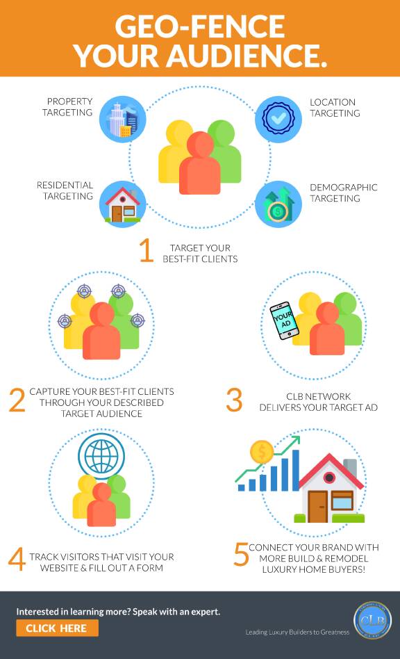 Why Geo-Targeting Ads For Custom Home Builders Works
