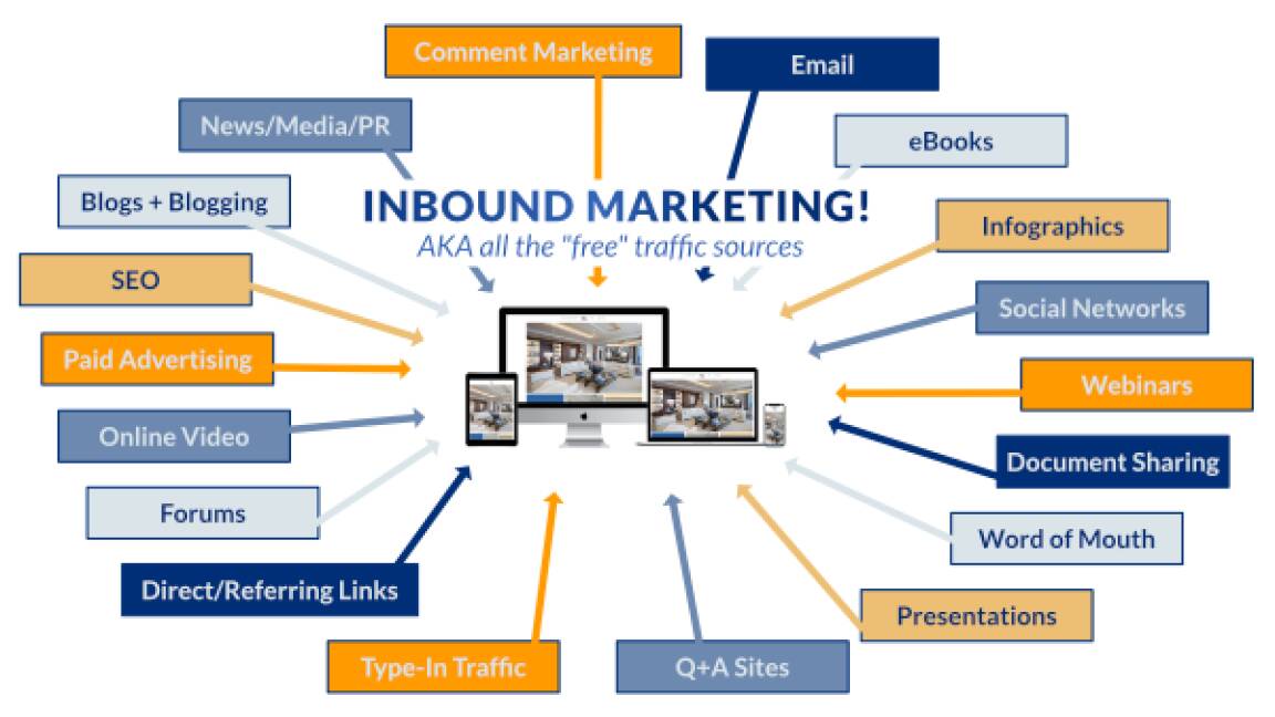 How CLB’s Program Delivers: Digital Marketing For Builders