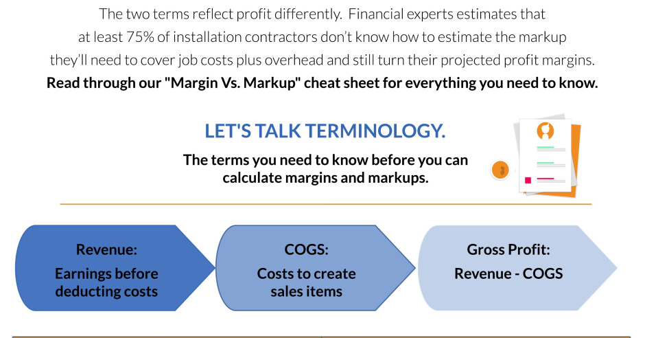 Free Construction Margin Vs. Markup Chart For Builders